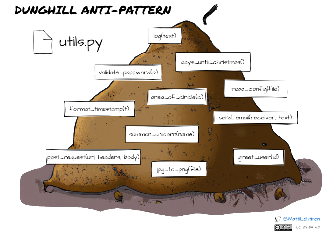 Dunghill Anti-Pattern - Why Utility Classes Are Bad Practice and Alternatives to Them